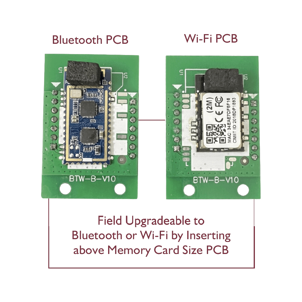Upgradeable to Wi-Fi or Bluetooth by a Memory Card Size PCB